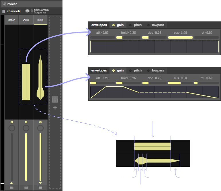 help synth envelopes · gridsound/daw Wiki · GitHub