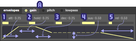 help synth envelopes · gridsound/daw Wiki · GitHub